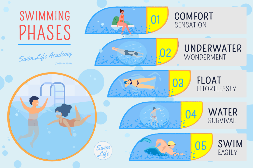 offer-gl - Swim Life Academy Sdn. Bhd.