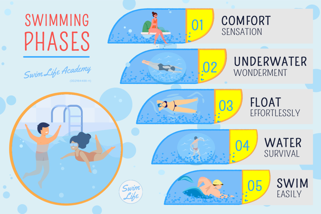 offer-gl - Swim Life Academy Sdn. Bhd.